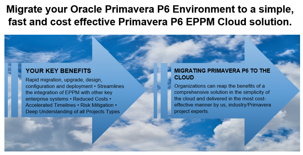 Migrate your Primavera P6 Environment to a Simple, Fast & Cost ...