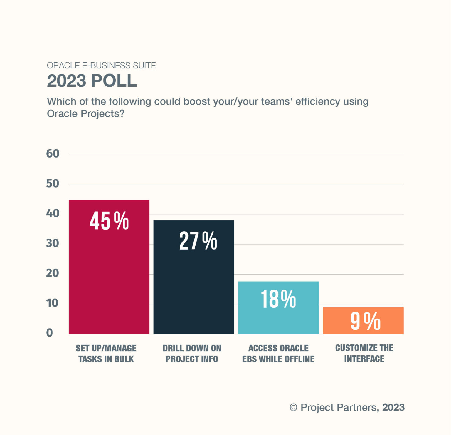 Oracle EBS: 10 Different Ways to Improve It - Blog